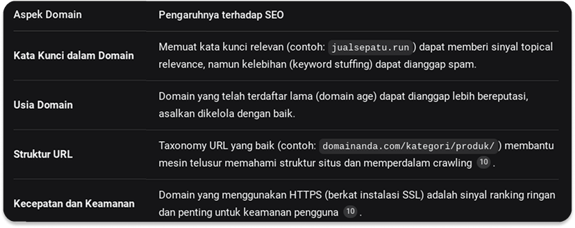 Domain Adalah: Pengertian, Fungsi, dan Jenis-Jenisnya yang Wajib Diketahui - CODEPOLITAN