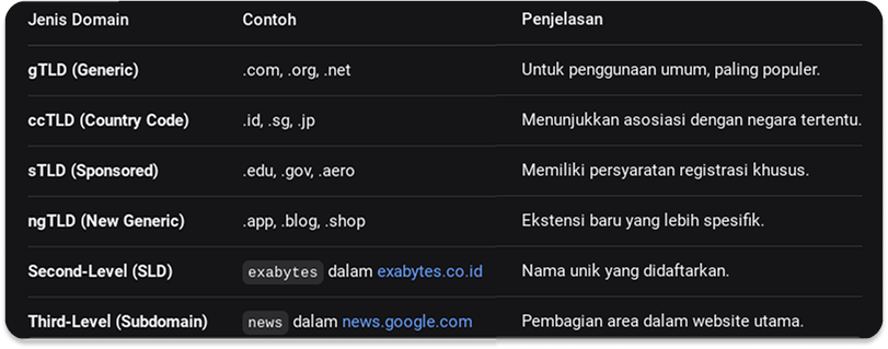 Domain Adalah: Pengertian, Fungsi, dan Jenis-Jenisnya yang Wajib ...