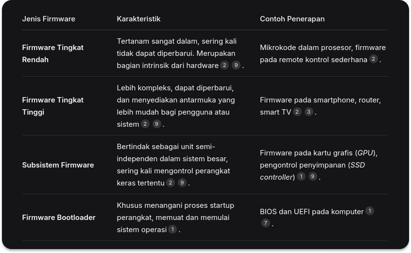 Firmware Adalah: Pengertian, Fungsi, Jenis dan Contohnya! - CODEPOLITAN