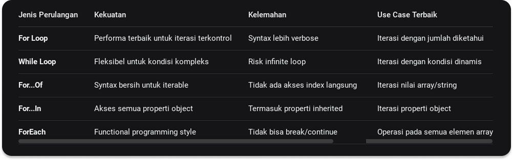 Tutorial JavaScript: Perulangan For dan Bentuk Lainnya Pada JavaScript - CODEPOLITAN