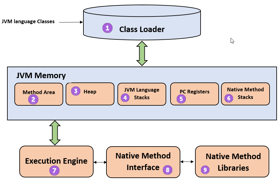 Apa Itu Java Virtual Machine? Pengertian, Fungsi, dan Cara Kerjanya - CODEPOLITAN