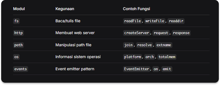 Tutorial Node JS Mudah untuk Web Developer Pemula! Simak Yuk! - CODEPOLITAN